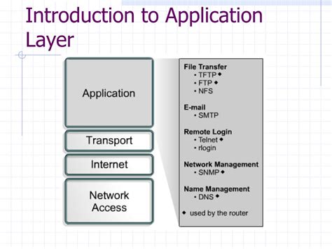 ppt ccna 1 v3 0 module 11 tcp ip transport and application layers