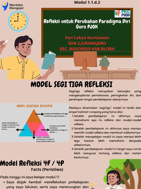 1 1 D 2 Refleksi Framework Dan Model Model Refleksi Pdf