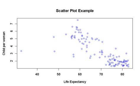 The Power Of R A Visual Journey Into Data Analysis Moore Statistics