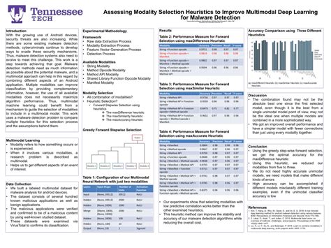 Pdf Assessing Modality Selection Heuristics To Improve Multimodal