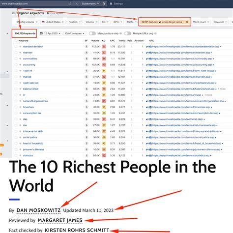 Mihailo Miljković On Linkedin Content Seo