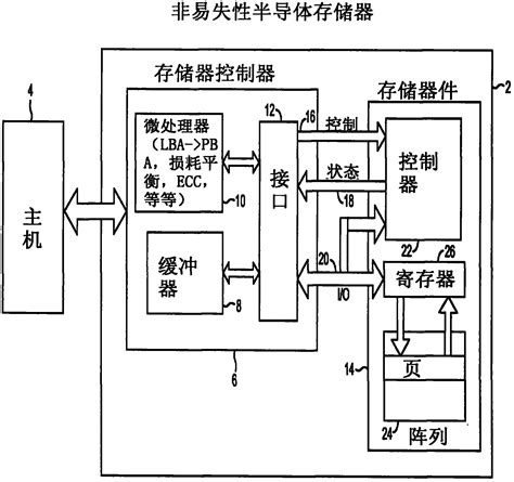 non volatile semiconductor memory comprising power fail circuitry for