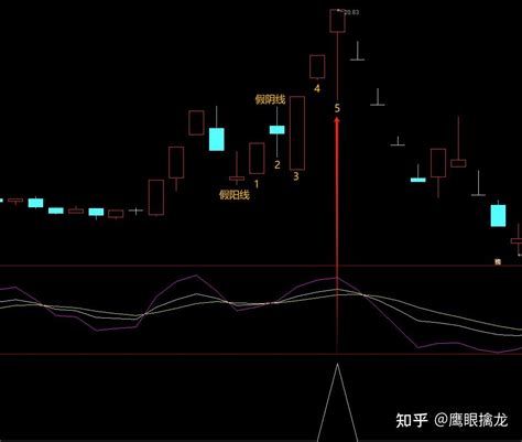 通达信指标公式编写教程EVERY函数简介持续更新干货必收藏 知乎