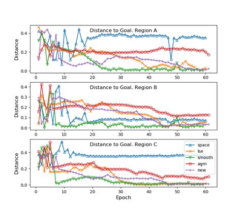 Stl Robustness Values As A Function Of The X Y Values Provided By Bo Download Scientific