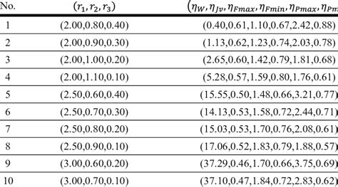 numerical analysis for the multi objective performance of the single