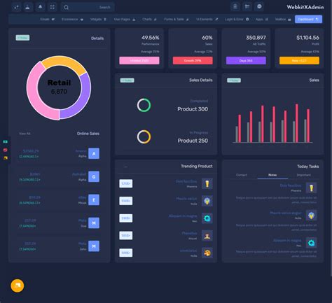 most useful sales crm dashboard with software ui framework
