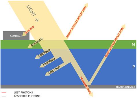 Quantum Efficiency Overview Sciencetech Inc