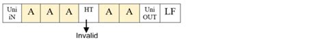 Horizontal Positioning Commands