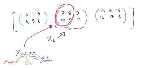 understanding einstein s notation and einsum multiplication towards data science