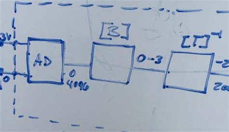 Ccstms320f28335 Epwm Adc Simulink Block F28335 C2000