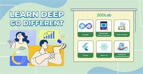 khóa học 200lab data analyst bootcamp chỉ 248k