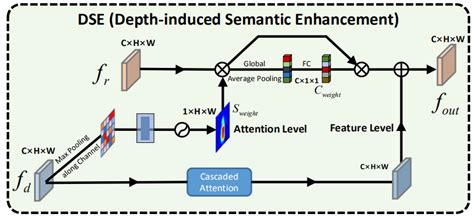 【mm2021】cross Modality Discrepant Interaction Network For Rgb D Salient Object Detection 知乎