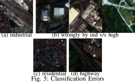 Figure 1 From Texture Based Lulc Classification Of Images Using Qsvm