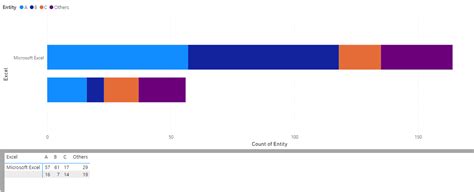 stacked barchart won t show all categories on y ax microsoft
