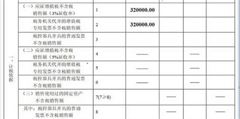 如何读懂增值税纳税表 360新知