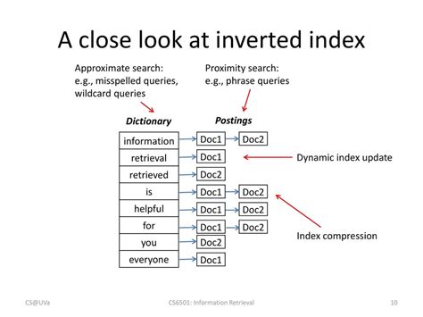 inverted index hongning wang ppt download