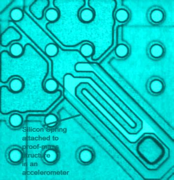 What Are Inertial Sensors