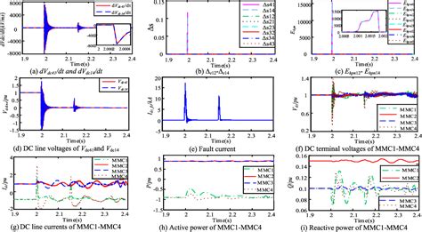 Figure 9 From A Transient Voltage Based Dc Fault Line Protection Scheme For Mmc Based Dc Grid