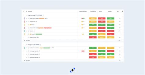 10 Best Free Backlog Management Tools 2023