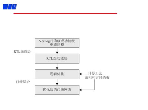 Eda技术与verilog王金明徐verilog王金明课后答案第八版资源 Csdn下载