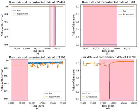 A Lightweight Unsupervised Intrusion Detection Model Based On Variational Auto Encoder