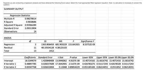 Solved Suppose You Are Conducting A Regression Analysis And Chegg