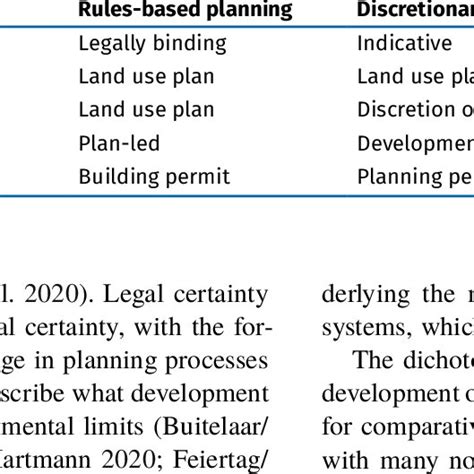 Primary Differences Between Rules Based And Discretionary Planning