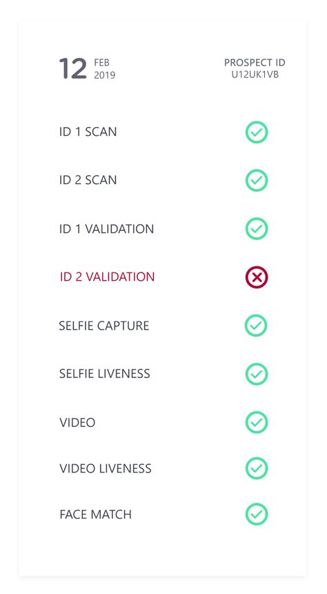 PAN Verification Frequently Asked Questions FRSLABS