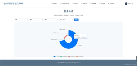 基于flask vue的租房信息可视化系统 csdn博客
