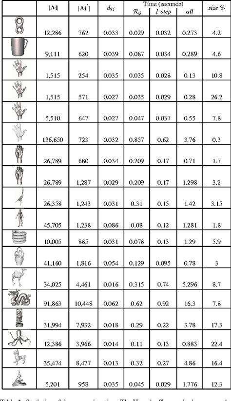 Table 1 From Shape Approximation By Differential Properties Of Scalar