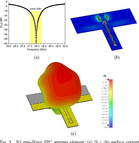 Figure 1 From Fpc Based Integration Of 5g Mm Wave Antennas And 5g Non