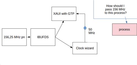 Vhdl Vivado Design Failed To Meet Timing Requirements Is It Because Of Ifs Electrical