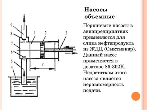 Насосы лопастные, объемные и их работа на трубопроводную сеть ...