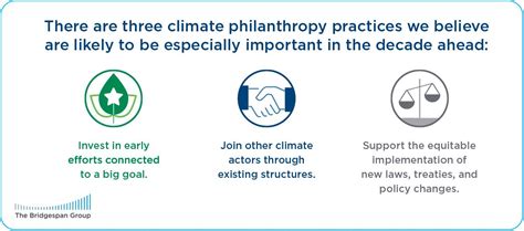 Global Resilience Partnership On Linkedin Icymi