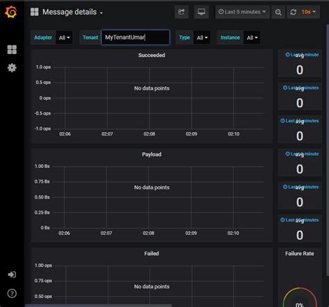 Grafana Is Not Showin Any Update Issue Eclipse Hono Hono Github