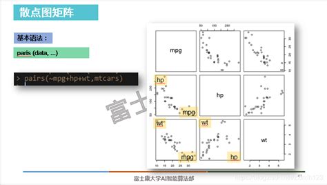 手把手教你入门r语言 数据分析篇（1）——数据导入与基础绘图 csdn博客