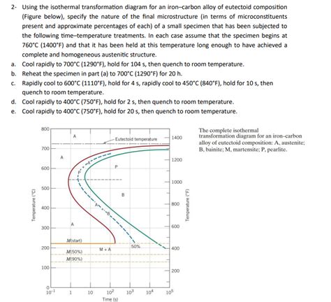 Solved 2 Using The Isothermal Transformation Diagram For An