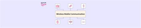 Wireless Mobile Communication Scaler Topics