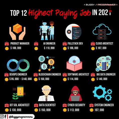 How To Choose Your First Programming Language In 2021