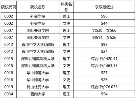 事关录取省招生考试院最新发布 黑龙江省 院校 名单