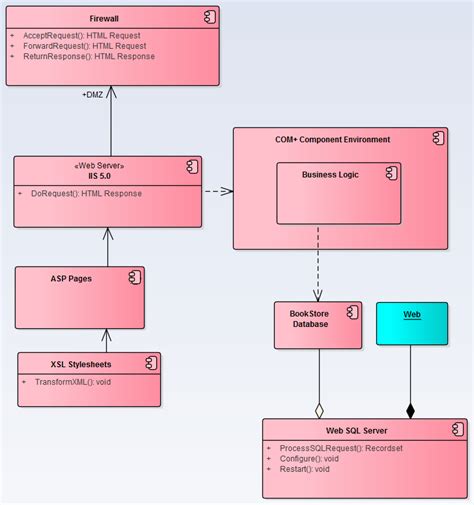 Modélisation De Système Soyez Maniaque Croisez Et Recroisez Vos