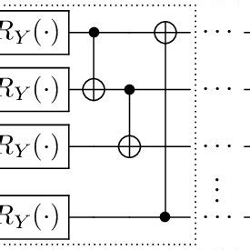 The QNN Model Of L Layers Each Layer Consists Of A Trainable Block And Download Scientific