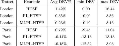 Impact Of Approximation τ And The Machine Learning Algorithm On Download Scientific Diagram