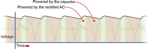 Smoothing DC Electricity Energy System Concepts Eniquest