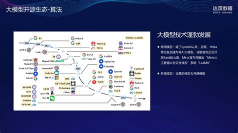 基于开源技术的aigc与大语言模型的应用