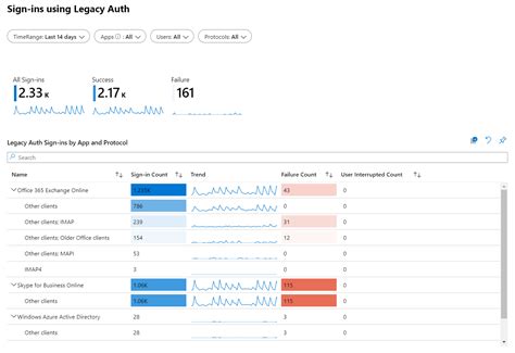 Part Conditional Access Azure Monitor Log Analytics Workspace Microsoft Cloud Tech Blog