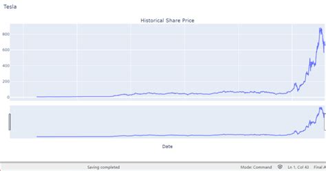 Create A Powerbi Report By Noahgiles375 Fiverr