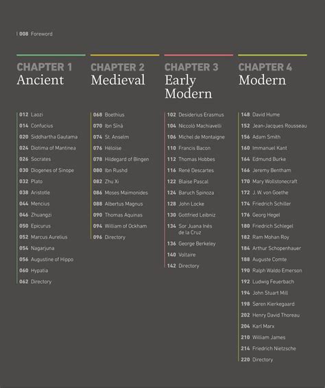 Philosophers Their Lives And Works E Books Max30