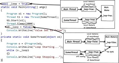 The Unsung Hero Volatile Keyword C Threading CodeProject