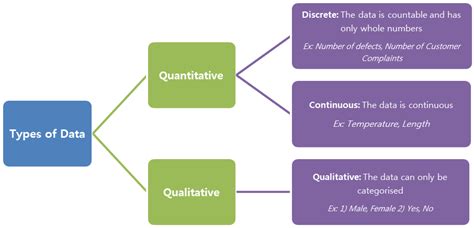 Basic Statistics